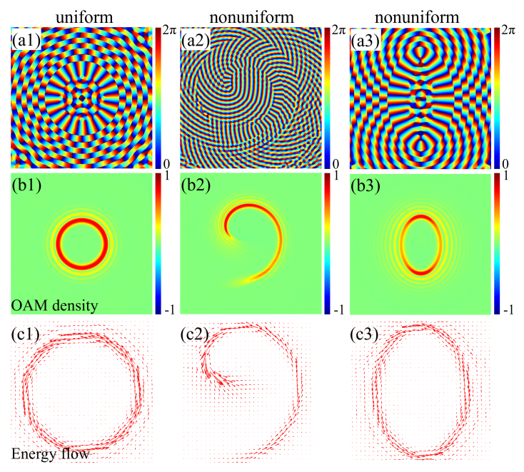 物电学院钱义先教授团队在Laser & Photonics Reviews上发表研究成果
